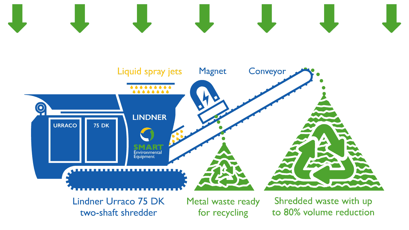 SMART Environmental Equipment - Key Considerations For Industrial Shredder